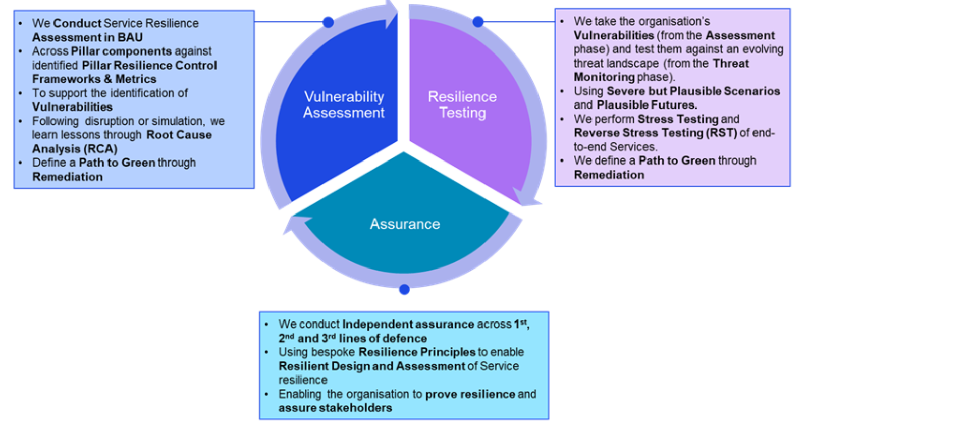 Master operational resilience with the Trusted Resilience Framework