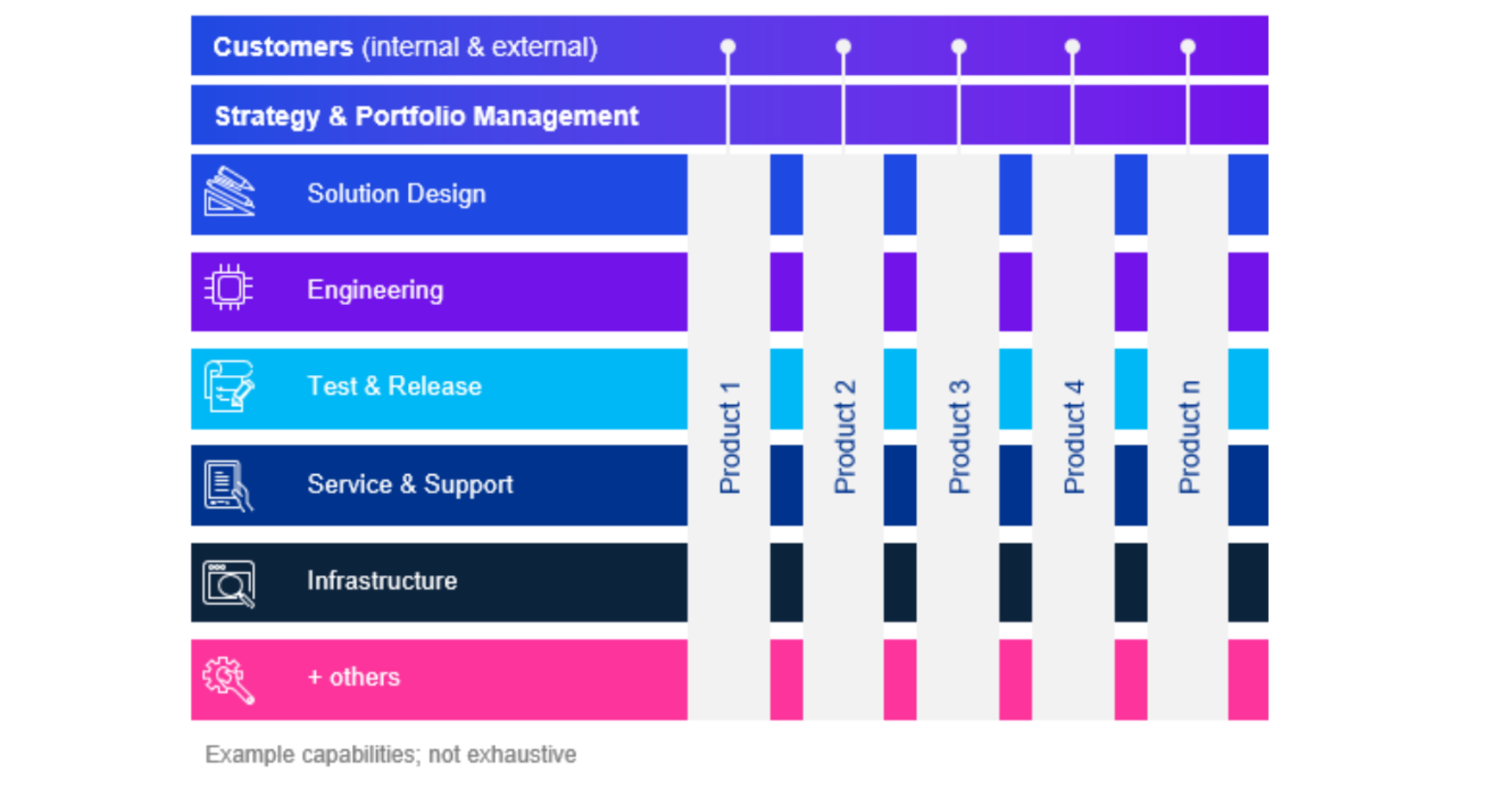 Why you should consider shifting to a product approach